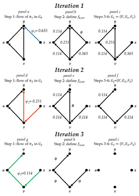Illustration Of The Steps Of The Algorithm For Approximating Percentage Download Scientific