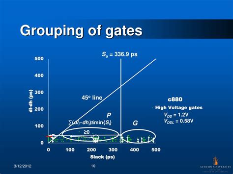 Ppt An Efficient Algorithm For Dual Voltage Design Without N Eed For