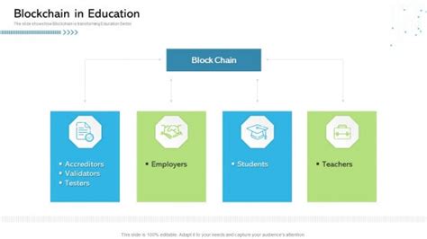 architecture blockchain system blockchain in education ppt gallery icon pdf powerpoint templates