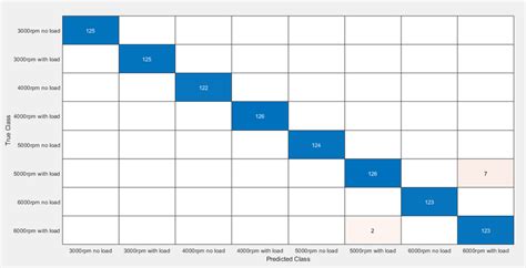 confusion matrix chart download scientific diagram
