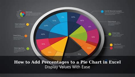 How To Add Percentages To Pie Chart In Excel Display Values With Ease