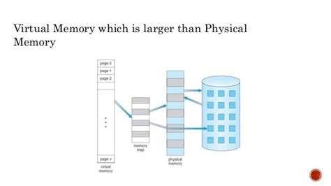 Virtual Memory And Page Replacement Algorithm