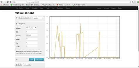 Emoncms OpenEnergyMonitor PDAControl