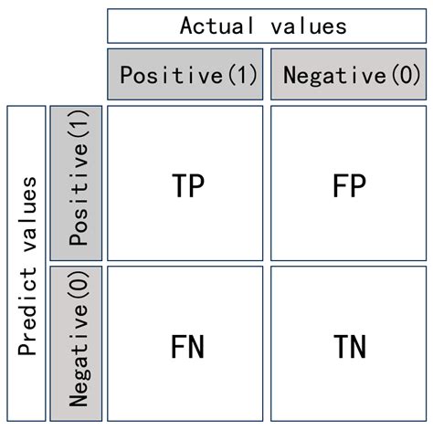 Sensors Free Full Text Infrared Dim Small Target Detection Networks A Review