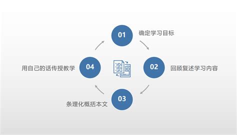 有哪些行之有效的学习方法 ONE 一个