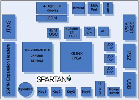 easyfpga spartan 6 xilinx fpga development board xc6slx9