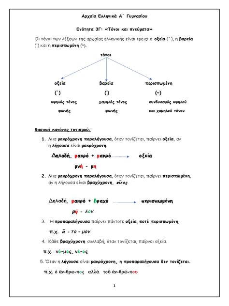 Αρχαία Α Γυμνασίου τονισμός Pdf