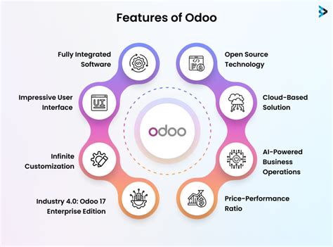 Odoo Vs Microsoft Dynamics Brief Comparison