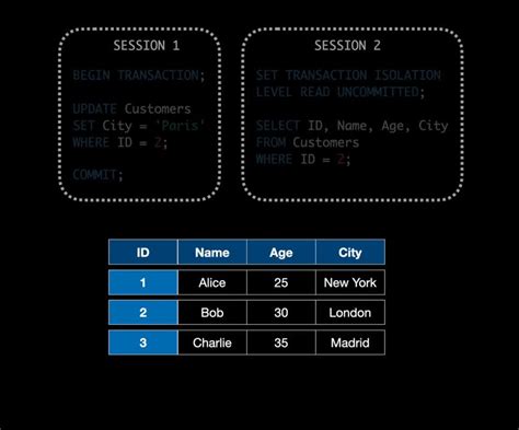 Stefan Oproiu On Linkedin Sql Sqlserver Readuncommitted