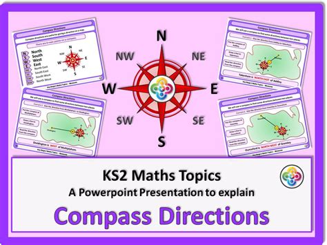 Compass Directions Ks2 Teaching Resources