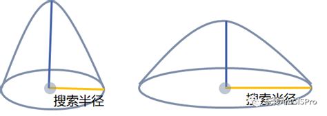 gis空间分析之密度分析 gis核密度分析 csdn博客