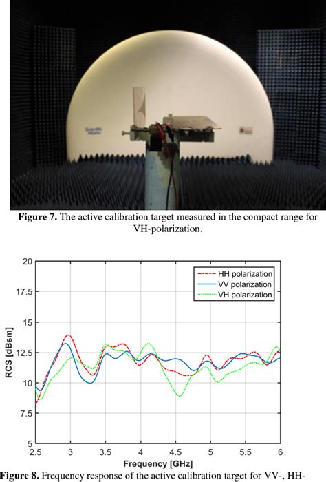 Active Calibration Target For Bistatic Radar Cross‐section Measurements Semantic Scholar