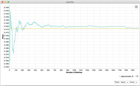Baking Approximate Pi With Knime Using Monte Carlo Recipe