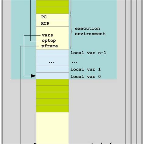 Forward Slicing B8 Download Table