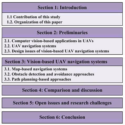 Vision Based Navigation Techniques For Unmanned Aerial Vehicles Review And Challenges