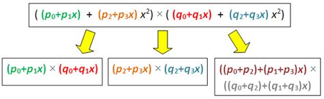 Polynomial Multiplication Karatsuba And Fast Fourier Transform Mathematics And Such