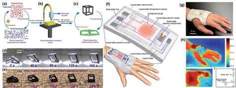 A 3d Printing Substances Doped Upon Carbon Black And Pu B 3d Download Scientific Diagram