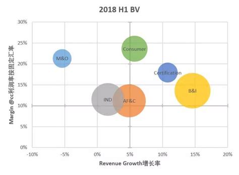 室内设计泡泡图分析图 室内能分析图 建筑能分区泡泡图 大山谷图库