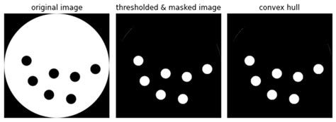 Extracting Convex Hull From Image Image Analysis Image Sc Forum