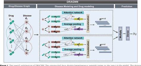 Table 1 From Drug Repositioning Based On Weighted Local Information Augmented Graph Neural