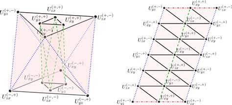 Figure 1 From A Generalization Of Arrows Impossibility Theorem Through Combinatorial Topology