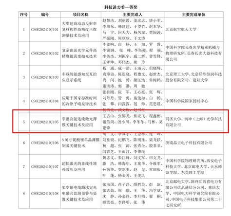 物理科学与工程学院王占山和程鑫彬教授团队荣获“中国光学工程学会科学技术奖”一等奖 同济大学物理科学与工程学院