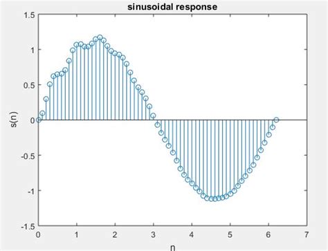 Decimation Process Implementation Web Vidyalayam