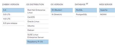 How To Install Zabbix On Raspberry Pi