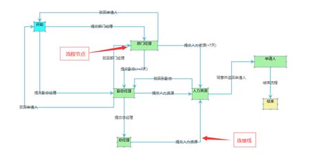 Workflow2 0 帮助文档