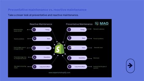 Ppt The Benefits Of Preventative Shopify Maintenance Over Reactive Maintenance Powerpoint