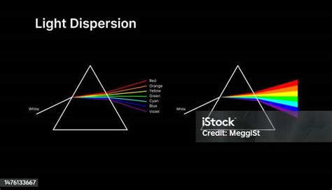 삼각형 분산 프리즘 물리학 벡터 일러스트레이션 디자인 프리즘에 대한 스톡 벡터 아트 및 기타 이미지 프리즘 굴절 스펙트럼