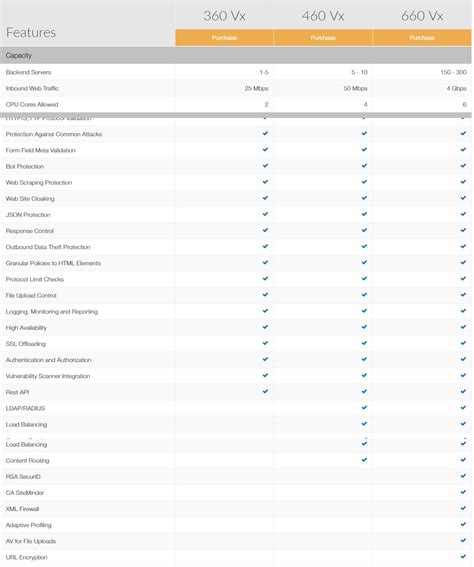 Barracuda Networks NextGen Firewall PROYA