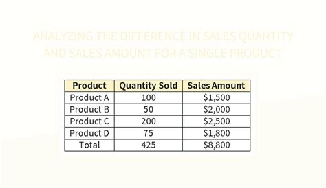 Analyzing The Difference In Sales Quantity And Sales Amount For A