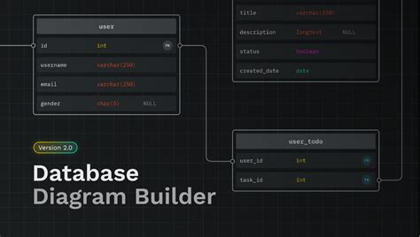 Database Diagram Builder Figma