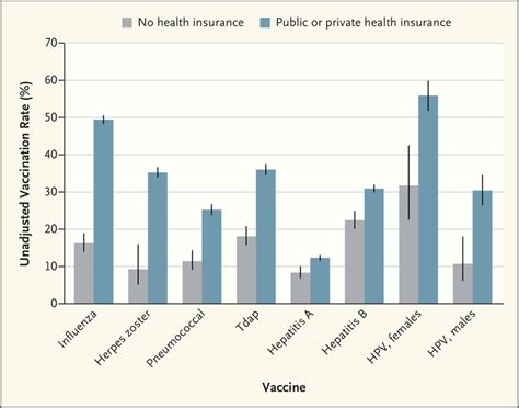 Uninsured And Not Immune — Closing The Vaccine Coverage Gap For Adults