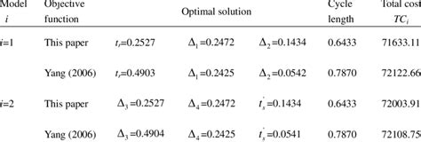 Computational Results For Example 1 Download Scientific Diagram