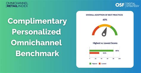 Camelia Muresan On Linkedin Get Your Score