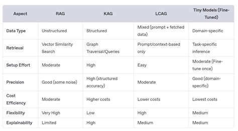 ai vectordb langchain openai lcag finetuning generativeai… ming bao