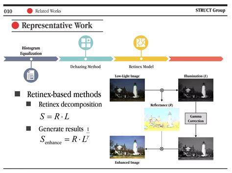 intelligent image enhancement and restoration from prior driven model