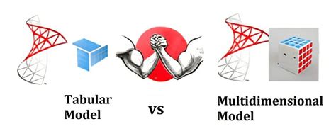 Sql Server Analysis Services Tabular Vs Multidimensional Model R