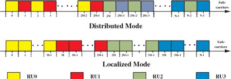 figure 2 from a novel frequency domain implementation of tomlinson harashima precoding for sc