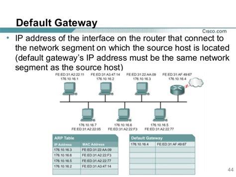 How To Find Default Gateway Mac Lioautomation