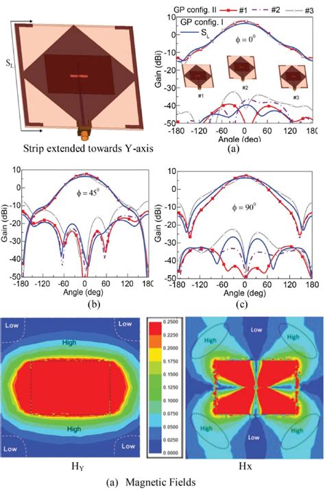 Microstrip Microstripantennas Magneticfields Feeds 3d Substrates Azimuth Ieee Open