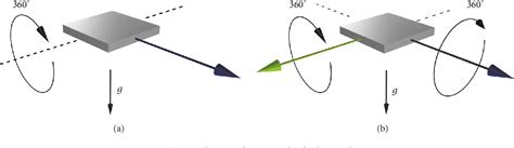 Figure 1 From Selection Of Mems Accelerometers For Tilt Measurements Semantic Scholar