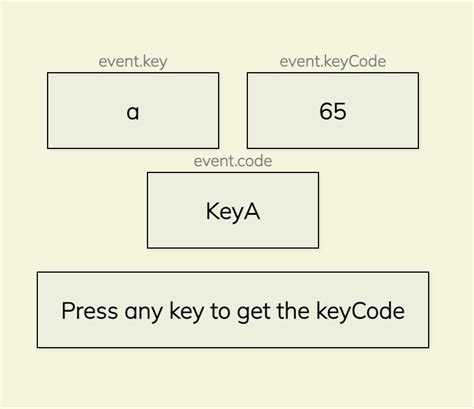 GitHub SoftJavascript KeyCode