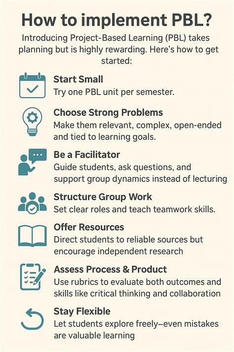20 Problem Based Learning Examples Across Subjects