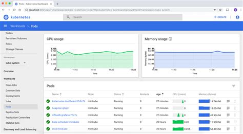 Deep Dive Into Software Development Containerization And Orchestration With Docker And Kubernetes