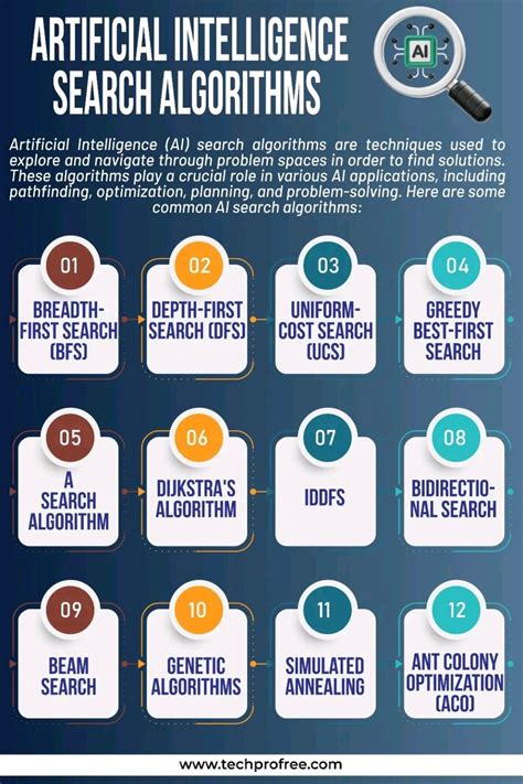 Ai Software Is Using Some Search Algorithms In The Background In Order To Idir Boumahdi Ai Software Is Using Some Search Algorithms In The Background In Order To Idir Boumahdi