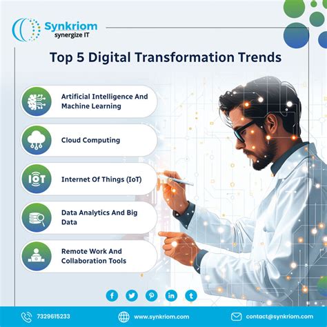 Synkriom Digitaltranformation Technology Ai Staffing Itconsulting… Synkriom