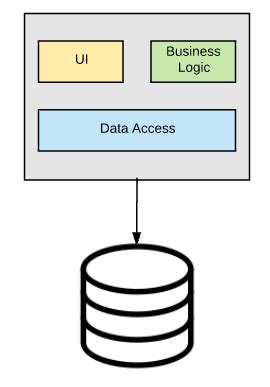 Best Practices MicroServices Contract Testing Vinsguru